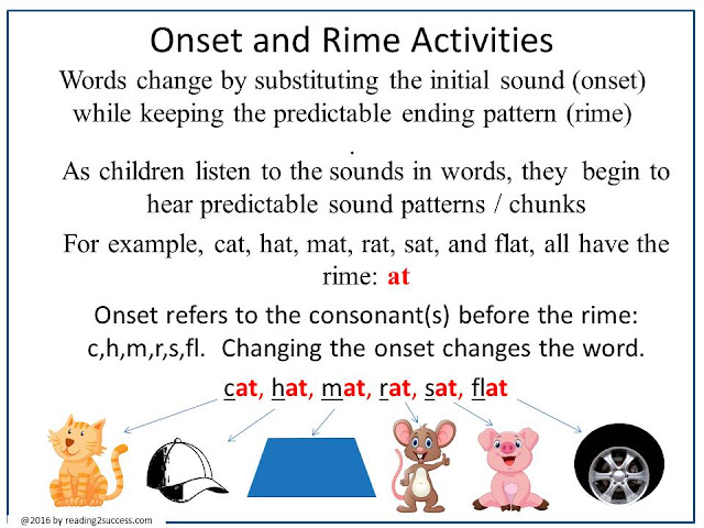 Reading2success: Onset and Rime Activities