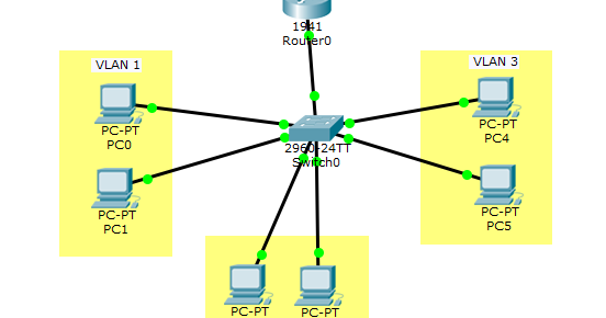 Basic Networking: Configuration of Inter-VLAN Routing