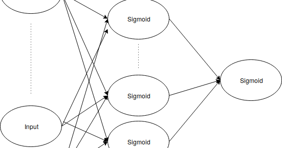 Machine Learning and Data Science: Neural Networks over Random Forest