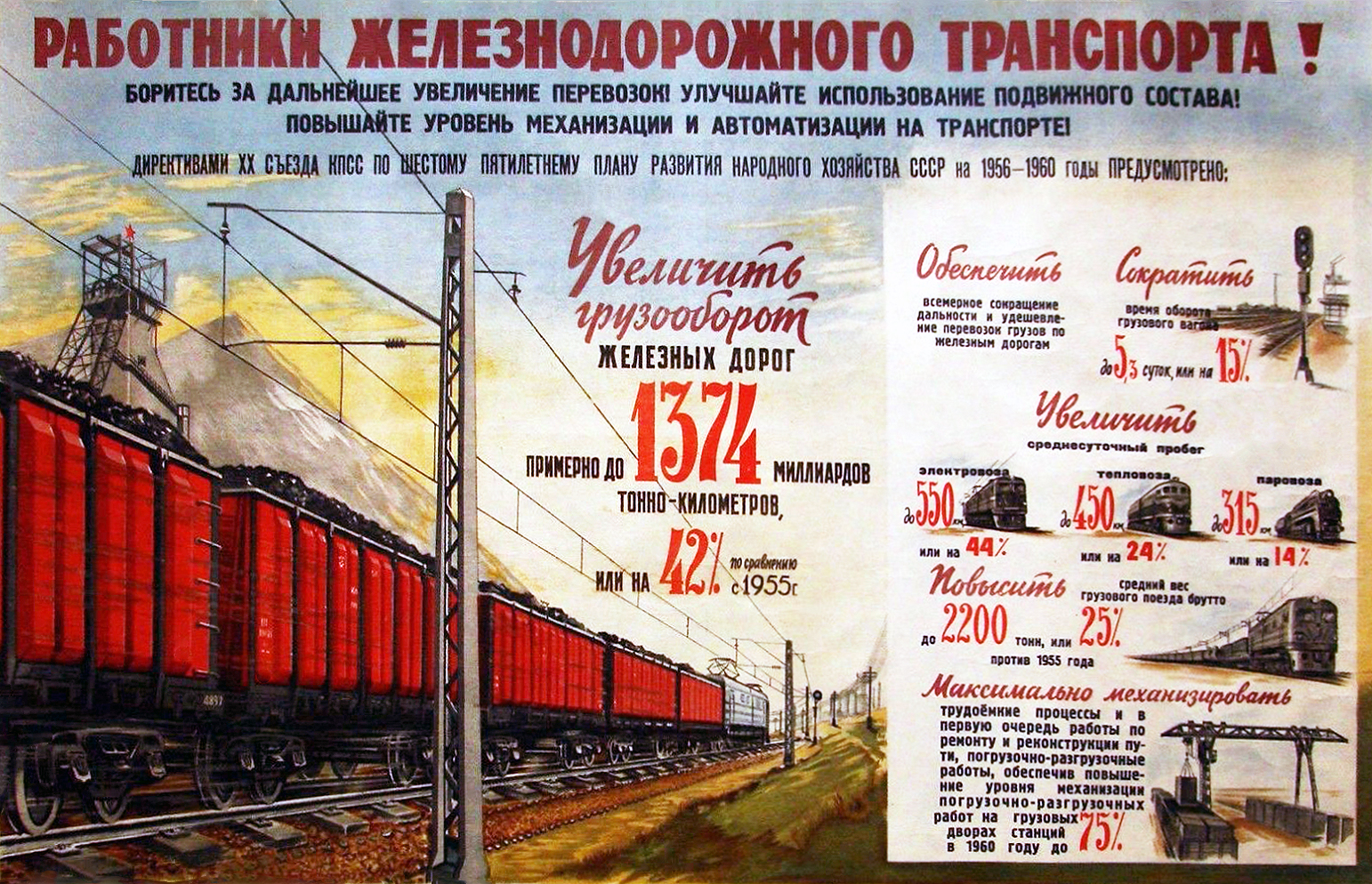 transpress nz: Soviet railway poster, 1956
