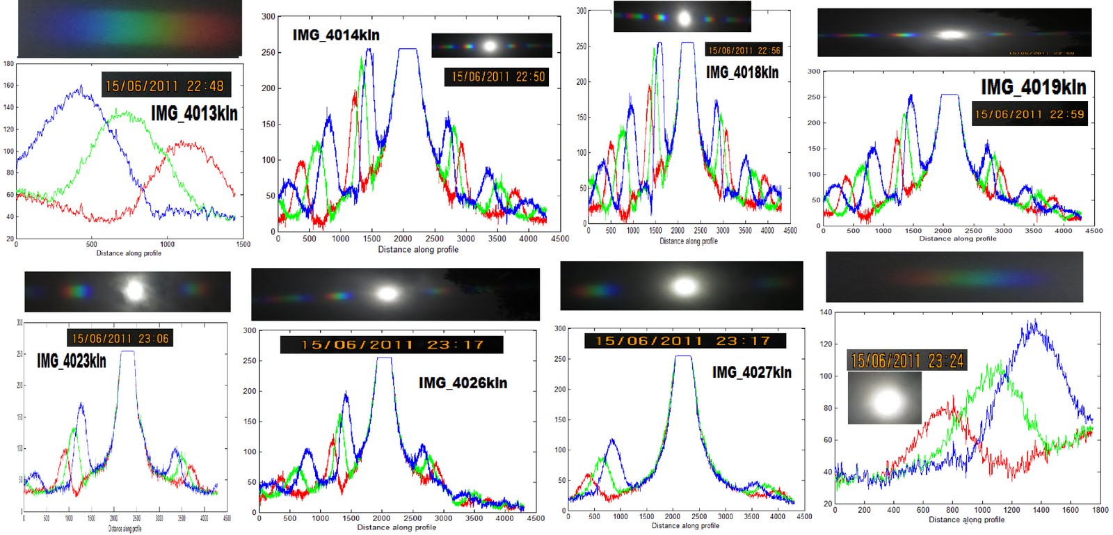 TRU_SCIENCE & TRU_TECHNOLOGY: First Fortnight of June 2011 weather ...