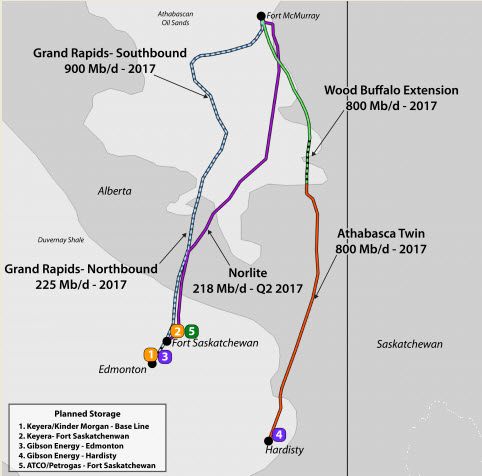 NGL - Frac Spread 101 - Natural Gas Liquids