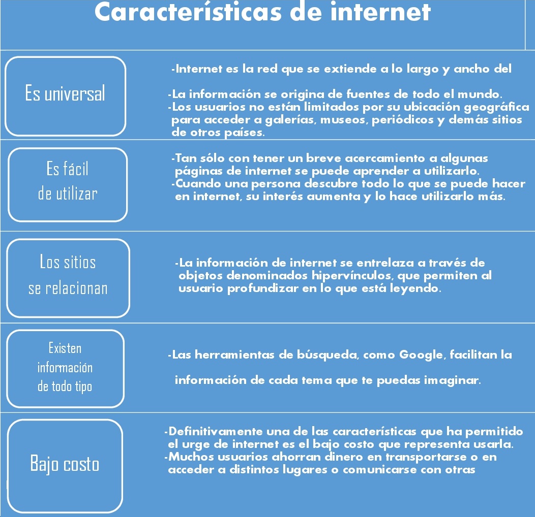 Informatica & Computacion II de Ricardo Soria: Caracteristicas de internet