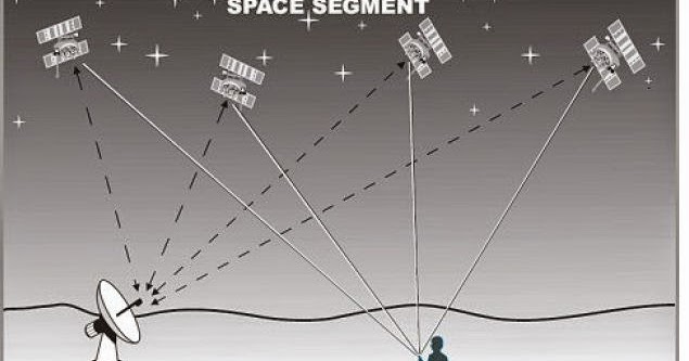 Pengertian Global Positioning System (GPS) - cekrisna