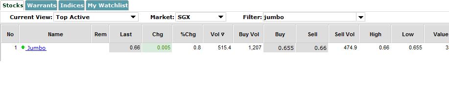 Stock Market Best-Kept Secrets: Jumbo - Market Depth
