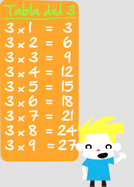 Las TIC en Primaria: LA MULTIPLICACIÓN (V) TABLA DEL 3