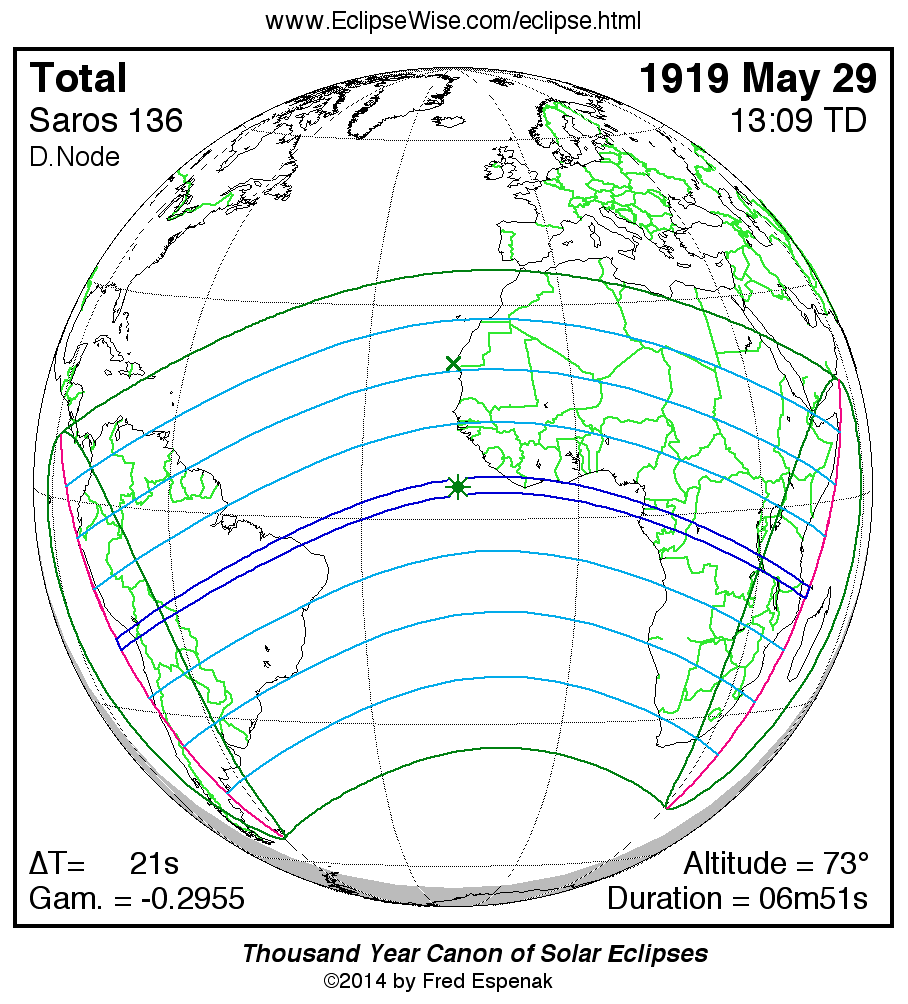 Física 1011 (Tutor virtual): Eclipse del 29/mayo/1919, hermano del ...
