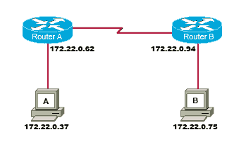 Cisco Ccna Exam Questions: Refer to the exhibit. Which network prefix ...