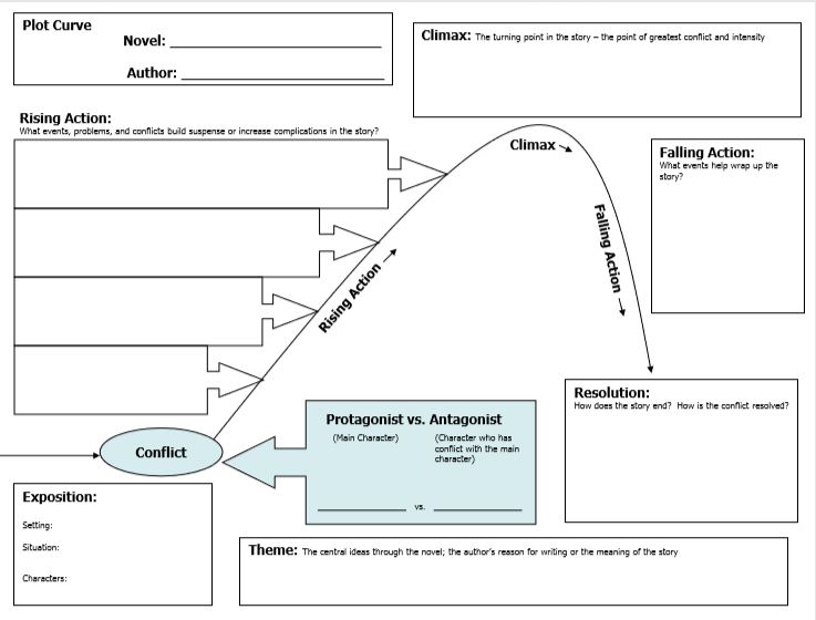 Organizadores gráficos: una herramienta para el andamiaje