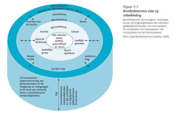 H2. Theoretische perspectieven en onderzoek ~ Psychstudie