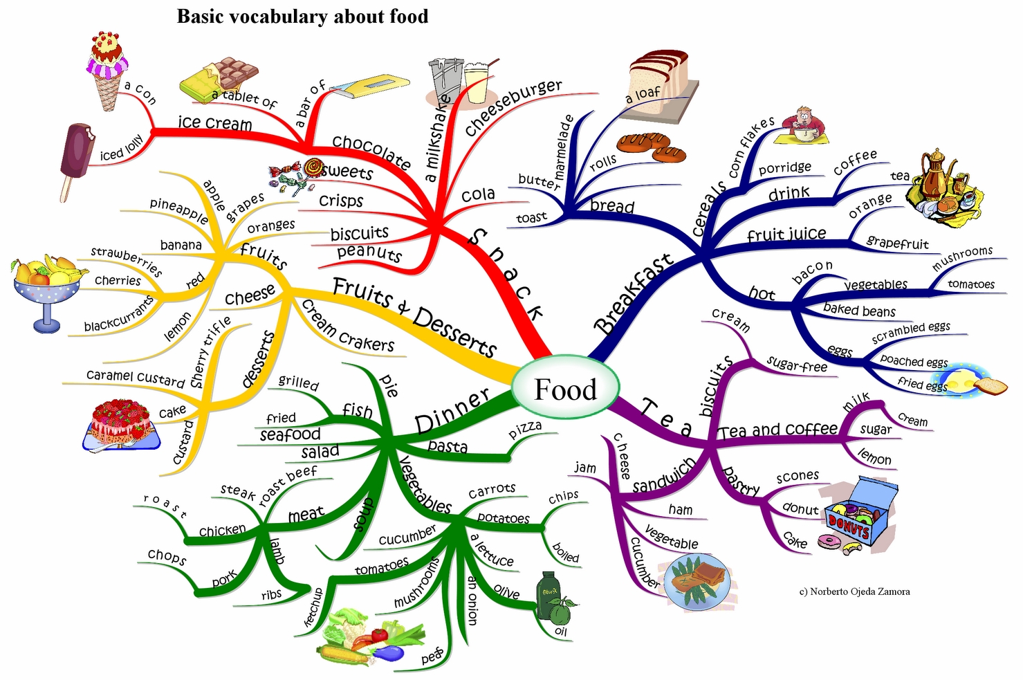 Teaching English with Pleasure: February 2015