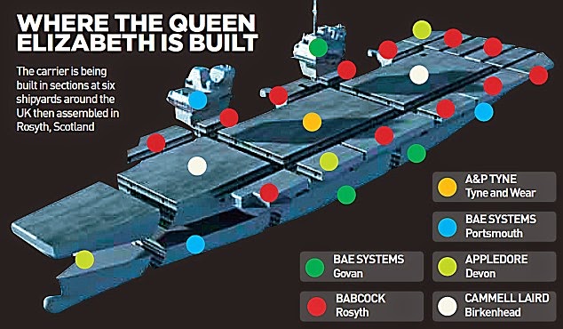 Leith Built Ships: HMS QUEEN ELIZABETH