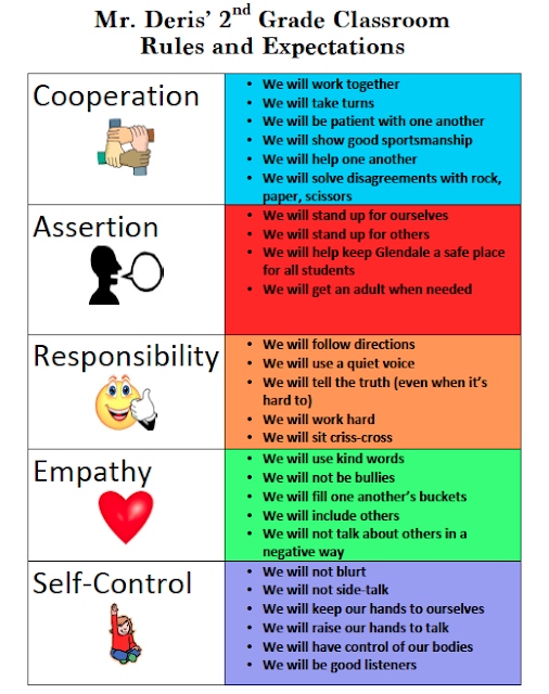 Mr. Deris' 2nd Grade Blog: Our Classroom Rules and Expectations