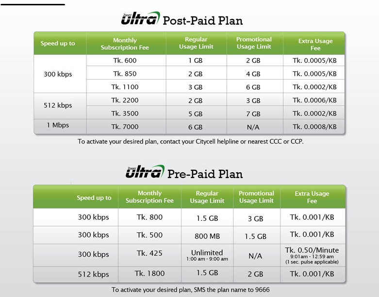 citycell Introduce New Wifi Router Modem Name ""Citycell My-Fi ...