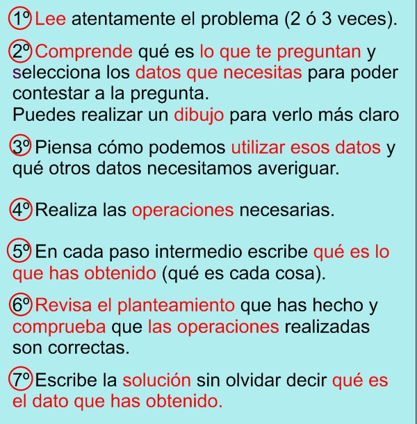 5º y 6º Educación Primaria: PASOS PARA RESOLVER UN PROBLEMA