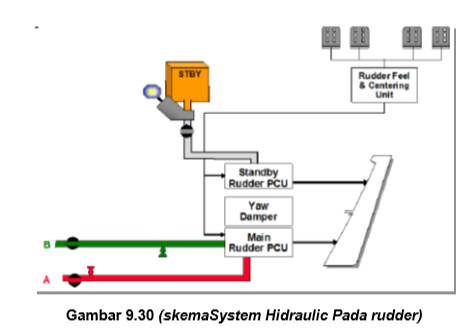 RUDDER - Our Akuntansi