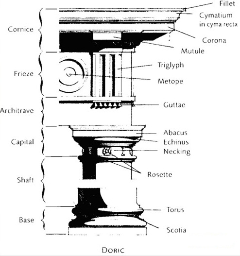 The Bell Curve of Life: Rome: Colosseum History