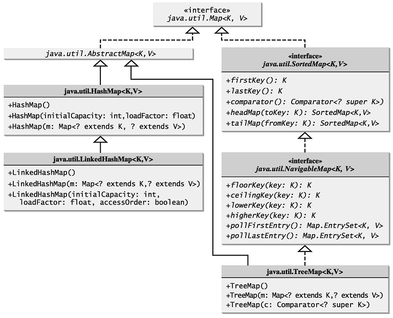 Algoritma, Struktur Data, dan Pemrograman: Bab 8. Java Struktur Data dan Pemrograman GUI