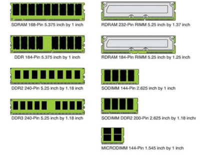 Micro-DIMM -Micro - Dual in-line memory module