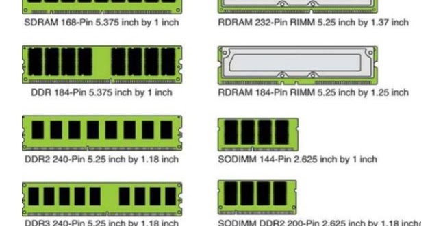 Micro-DIMM -Micro - Dual in-line memory module