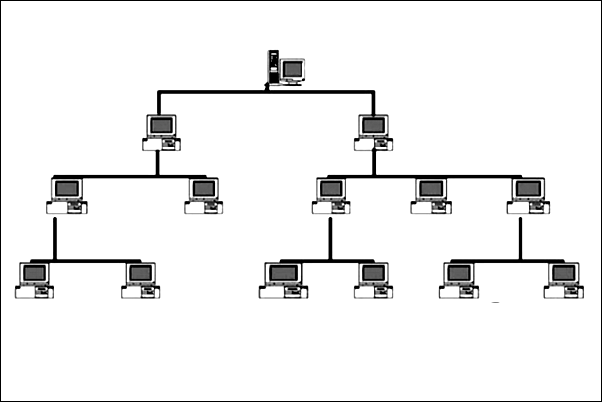 Jenis-jenis Topologi Jaringan pada Komputer - Saya Tiyo