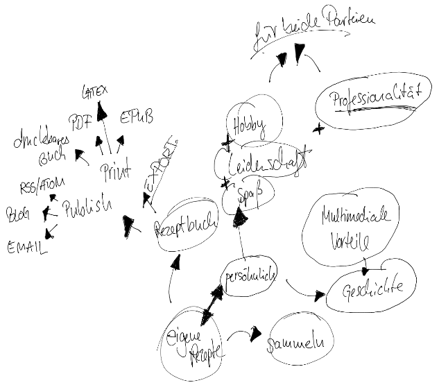 Max Wielsch: Our Way To The Final Logo Design