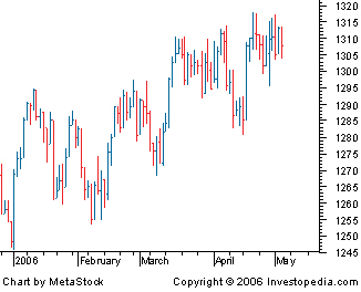 Interactive Visualization of Multivariate Financial Data: Understanding ...