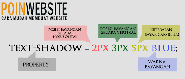Cara Membuat Teks Bayangan dengan CSS3 - Point Website