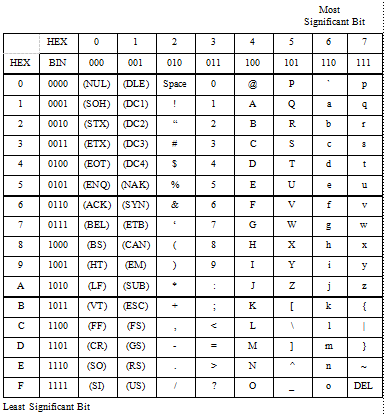 Teknik Pengkodean Data atau Coding - blog kibe