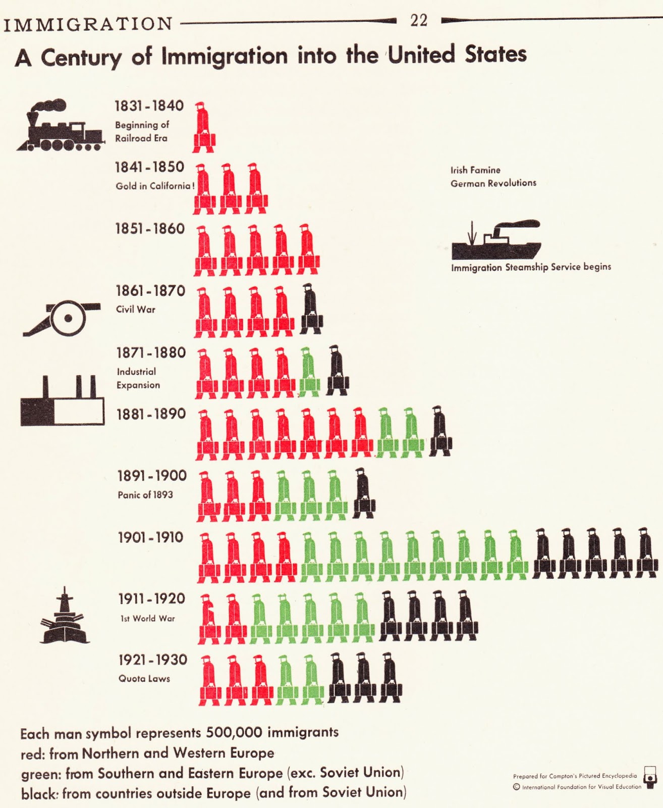 Infographic Immigration