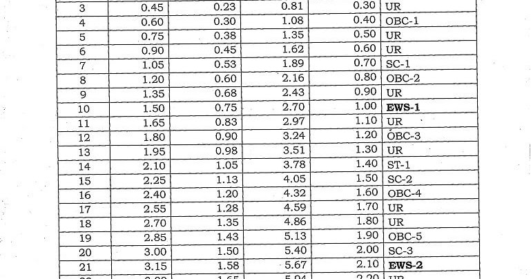 EWS Reservation: Maintnance of Roster Points ~ Andhra Teachers Teachers ...
