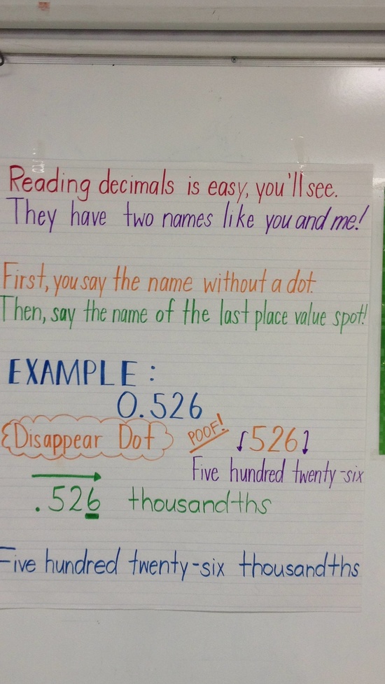 Miss A's Class Ideas: Decimal Poem