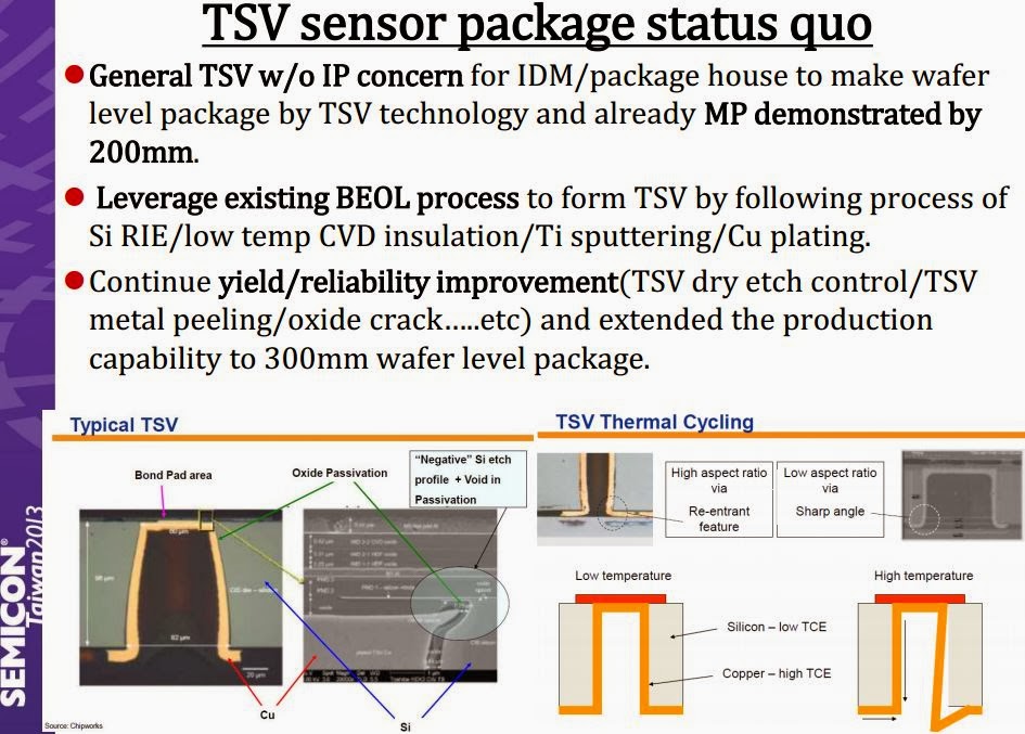 Image Sensors World: Kingpak Compares CIS Packages