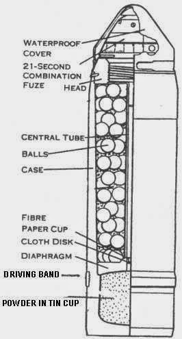Strategic Studies & Gaming