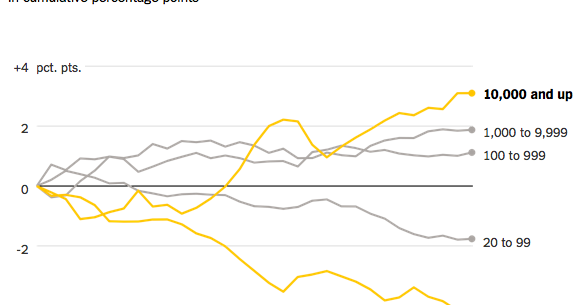 Urbanomics: Three new business concentration graphs