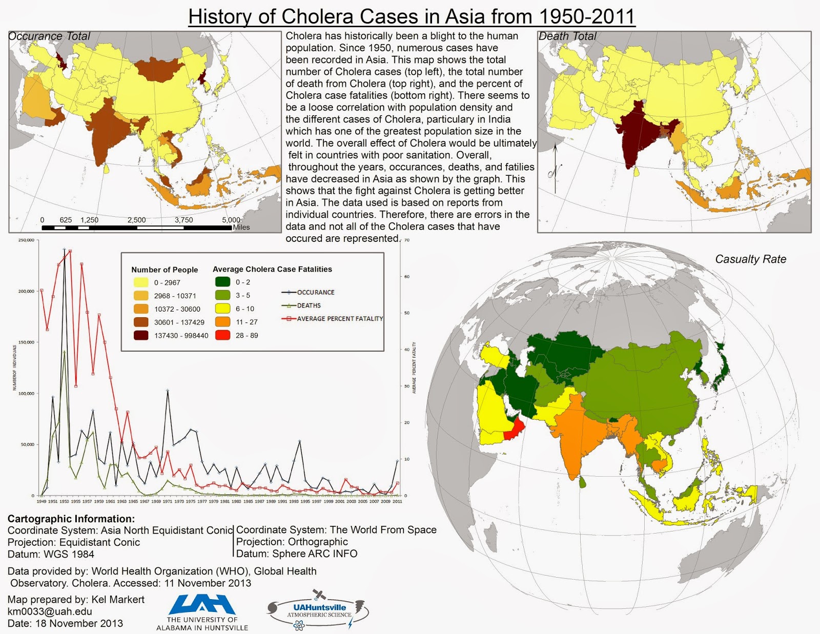 Geospatial Applications