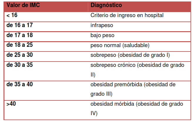 Scheme: calcular el índice de masa corporal de una persona