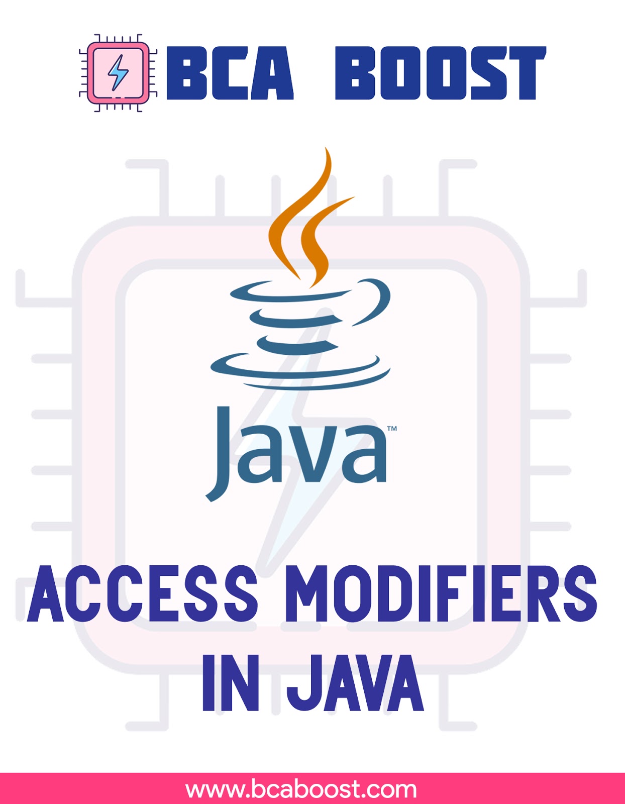 Access Modifiers in Java - CodingUmbrella