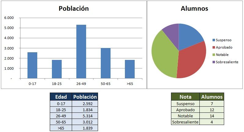ESTADÍSTICA DESCRIPTIVA: CONCEPTO DE ESTADÍSTICA DESCRIPTIVA