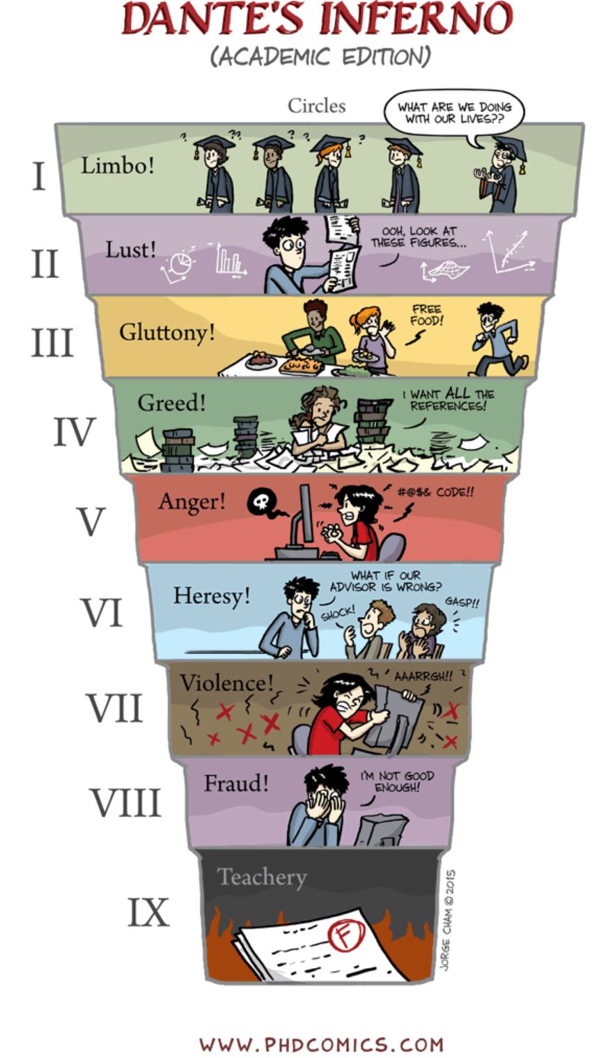 anthro everywhere!: Inside the Grading Inferno