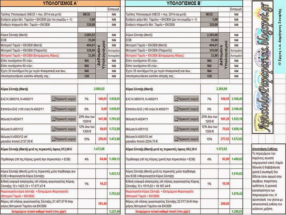 Papaparisis' blog: EXCEL-φυλλο για Υπολογισμό Καθαρού Ποσού Σύνταξης ...
