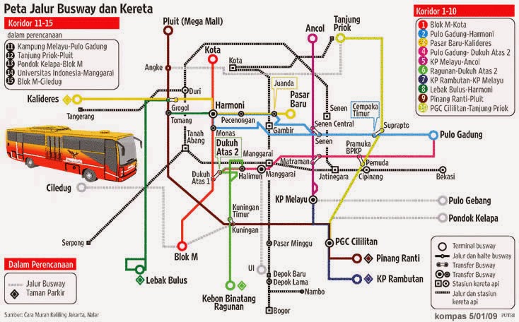 Transjakarta dan Commuter Line, Kombinasi Ideal Impian