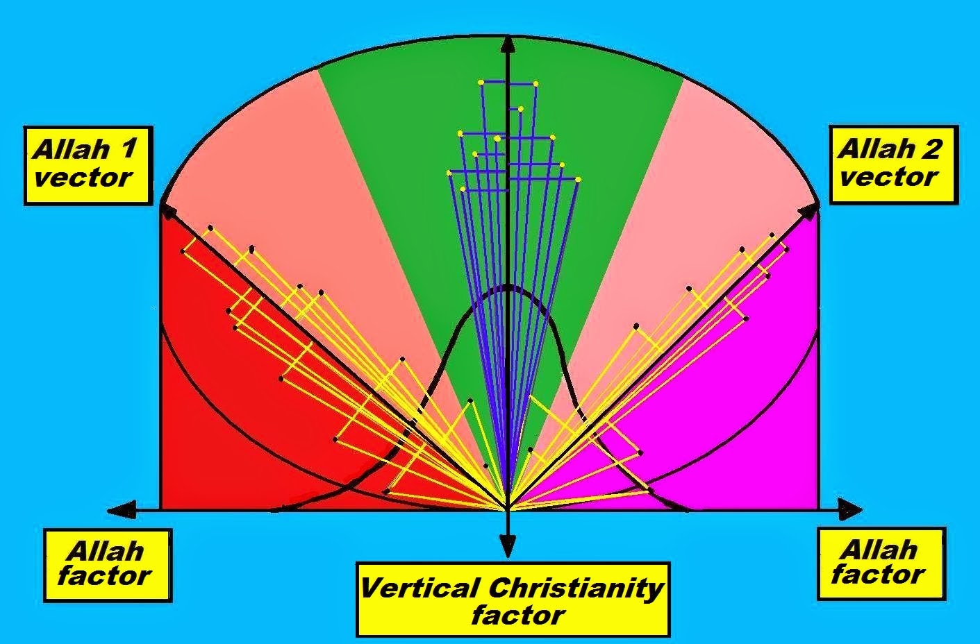 SexualReligion: (19) The Battle of Allahs