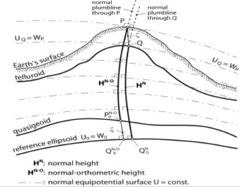 Kuswondo Dedi Yusuf: Sistem Tinggi