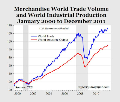 CARPE DIEM: Dec. 2011 Sets Record for the Highest-Ever Volume of Global ...