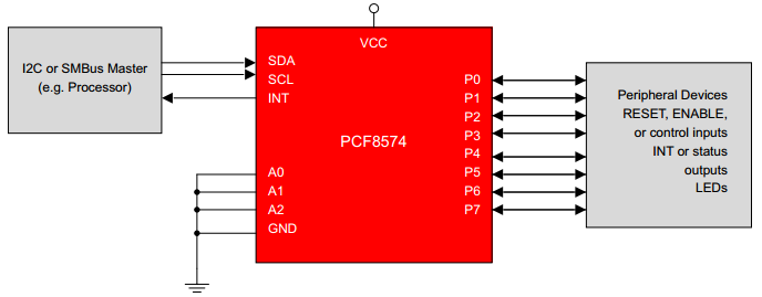 How To Deal With I2c Lcd 16x2 And Arduino ~ Arduino Geek