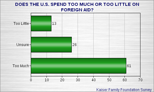 jobsanger: Most Americans Don't Have A Clue About Budget