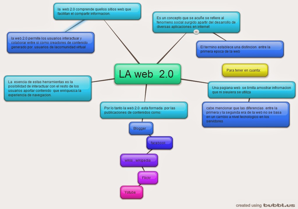 DANIELAFLOREZ: Evaluación de Informática Primer Periodo