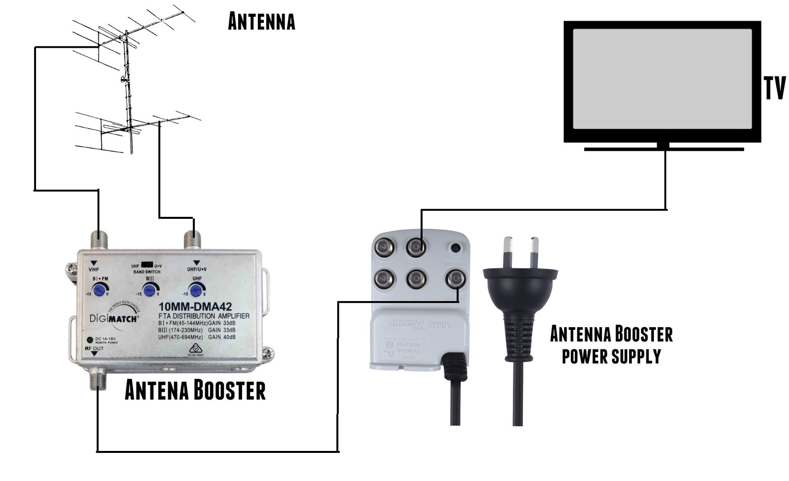 The World Through Electricity: How antenna works in National dan ...
