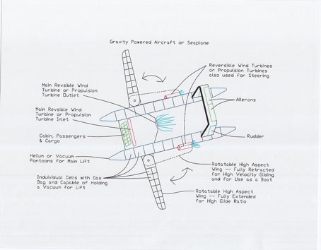 Reach for the skies: GRAVITY POWERED AIRCRAFT-flies without fuel